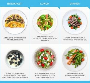 What to Know About the Ketogenic Diet