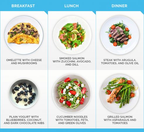 What to Know About the Ketogenic Diet