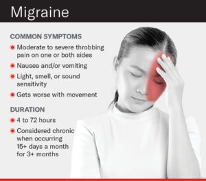 What’s Causing Your Headache and When to Worry - NewYork-Presbyterian