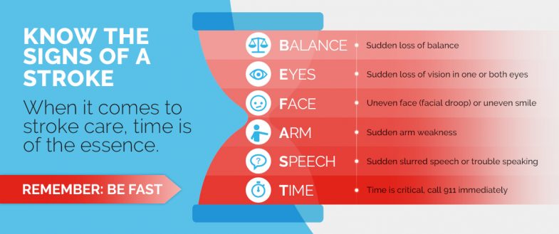 Understanding the Connection Between Stroke and Depression
