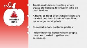 7 Halloween Safety Tips During the COVID-19 Pandemic