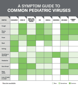 Fever in Children: What to Know and When to Worry