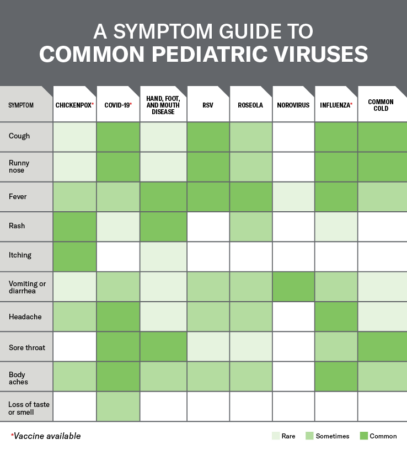 Fever in Children: What to Know and When to Worry